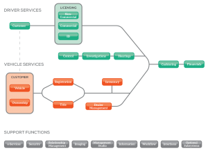 Fast Enterprises | FastDS-VS®