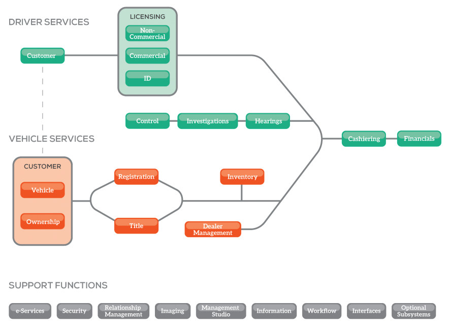 Fast Enterprises | FastDS-VS®