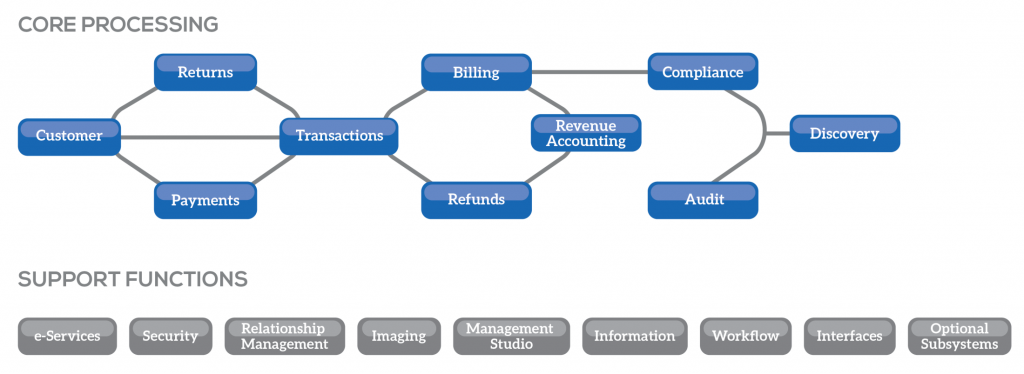 Fast Enterprises | GenTax®