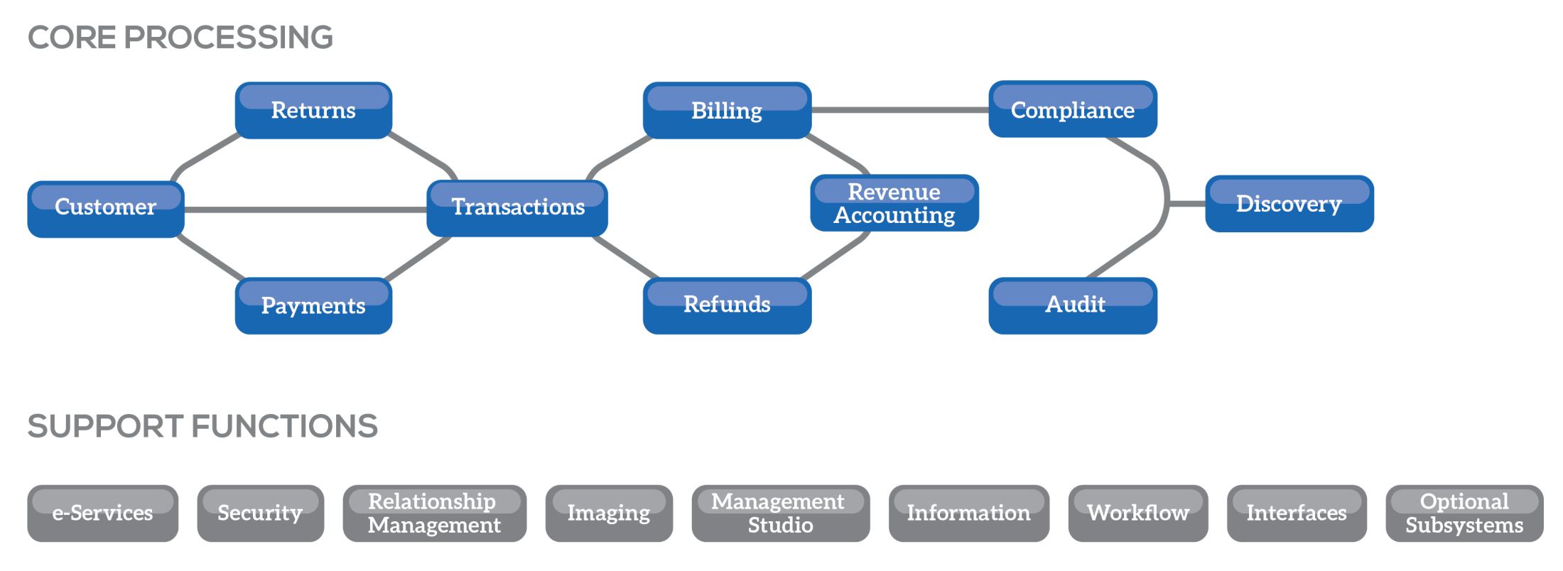 Fast Enterprises | GenTax®