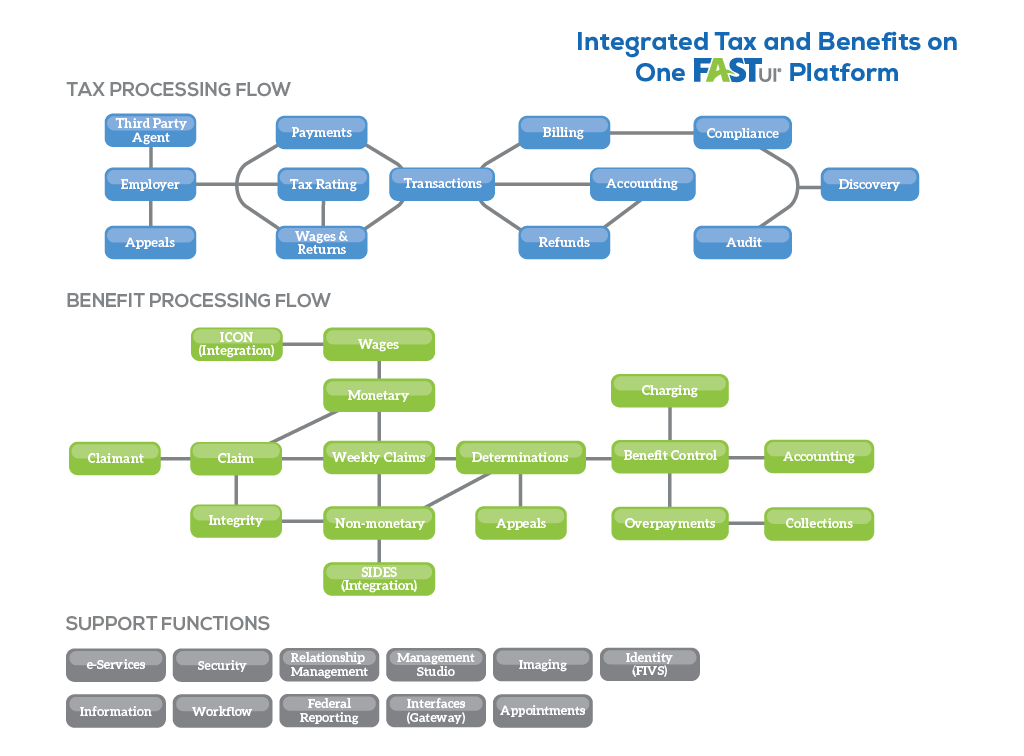 Fast Enterprises | FastUI®
