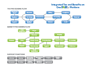 Fast Enterprises | FastUI®