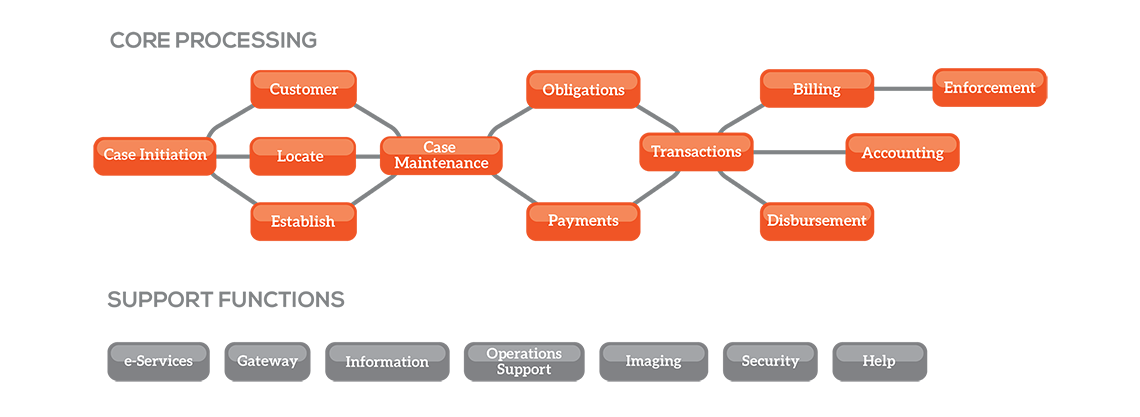 Fast Enterprises | FastCSE®